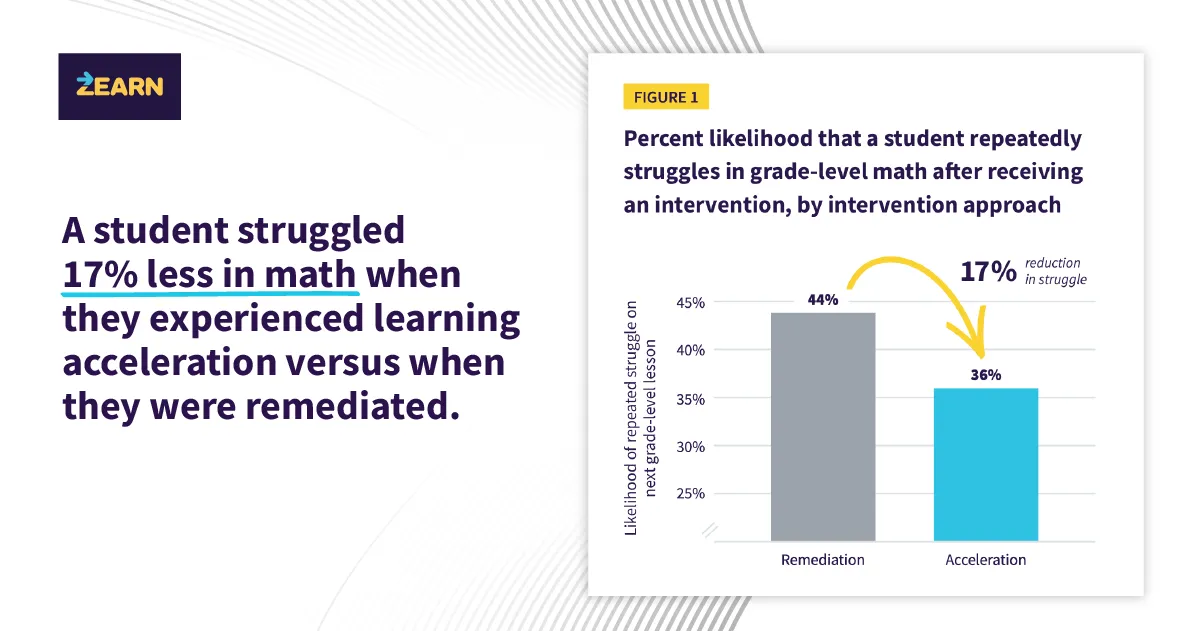 Accelerate Math Learning Recovery | Zearn Math